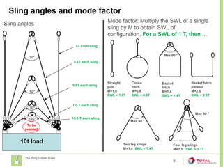 WIRE ROPE SLINGS_REV01000000000000000000000000000.pptx