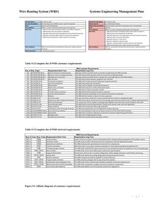 Wire Routing System | PDF