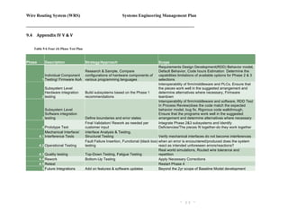 Wire Routing System | PDF