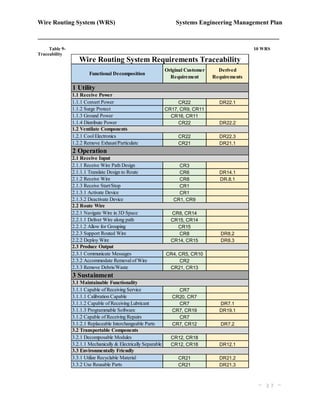 Wire Routing System | PDF