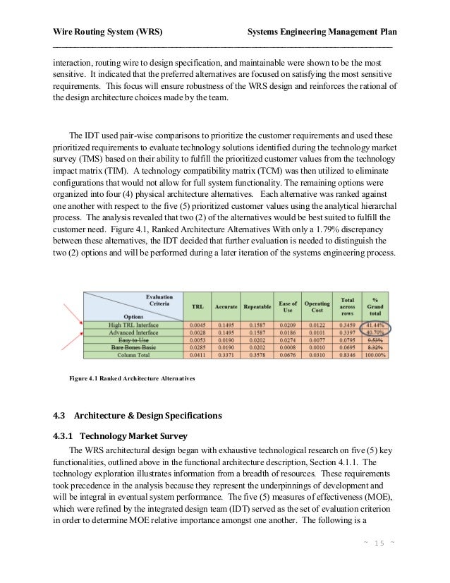 Wire Routing System