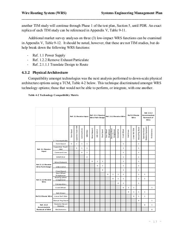 Wire Routing System
