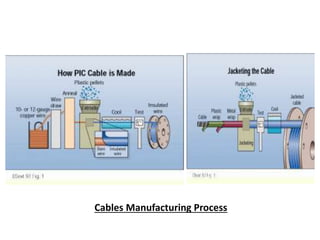 Electrical Works – House Wiring & Cables | PPTX | Chemistry | Science