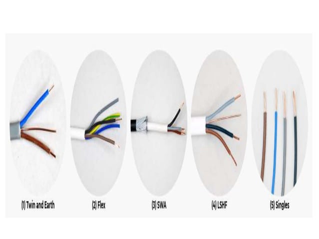 Electrical Works – House Wiring & Cables | PPT