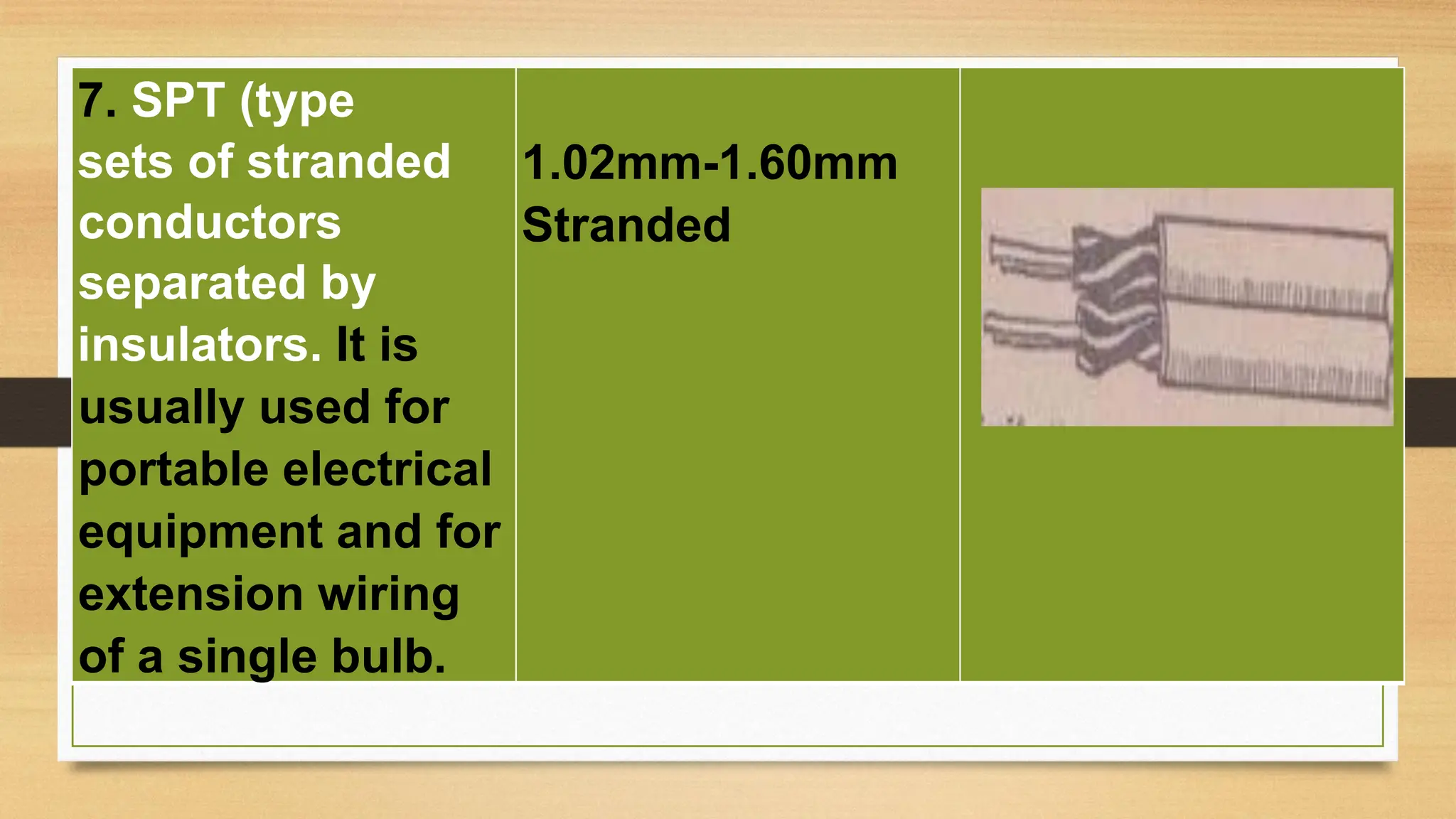 DIFFERENT TYPES, CHARACTERISTIC AND FEATURE OF WIRES AND CABLE.pdf