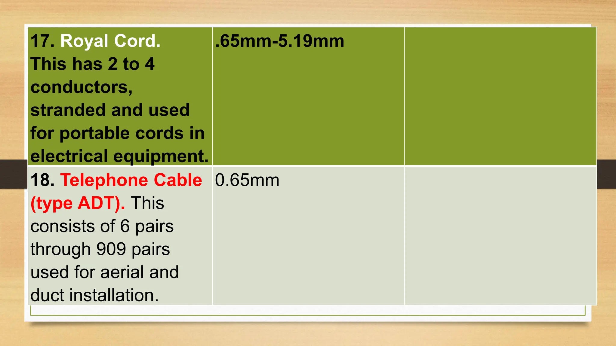 DIFFERENT TYPES, CHARACTERISTIC AND FEATURE OF WIRES AND CABLE.pdf