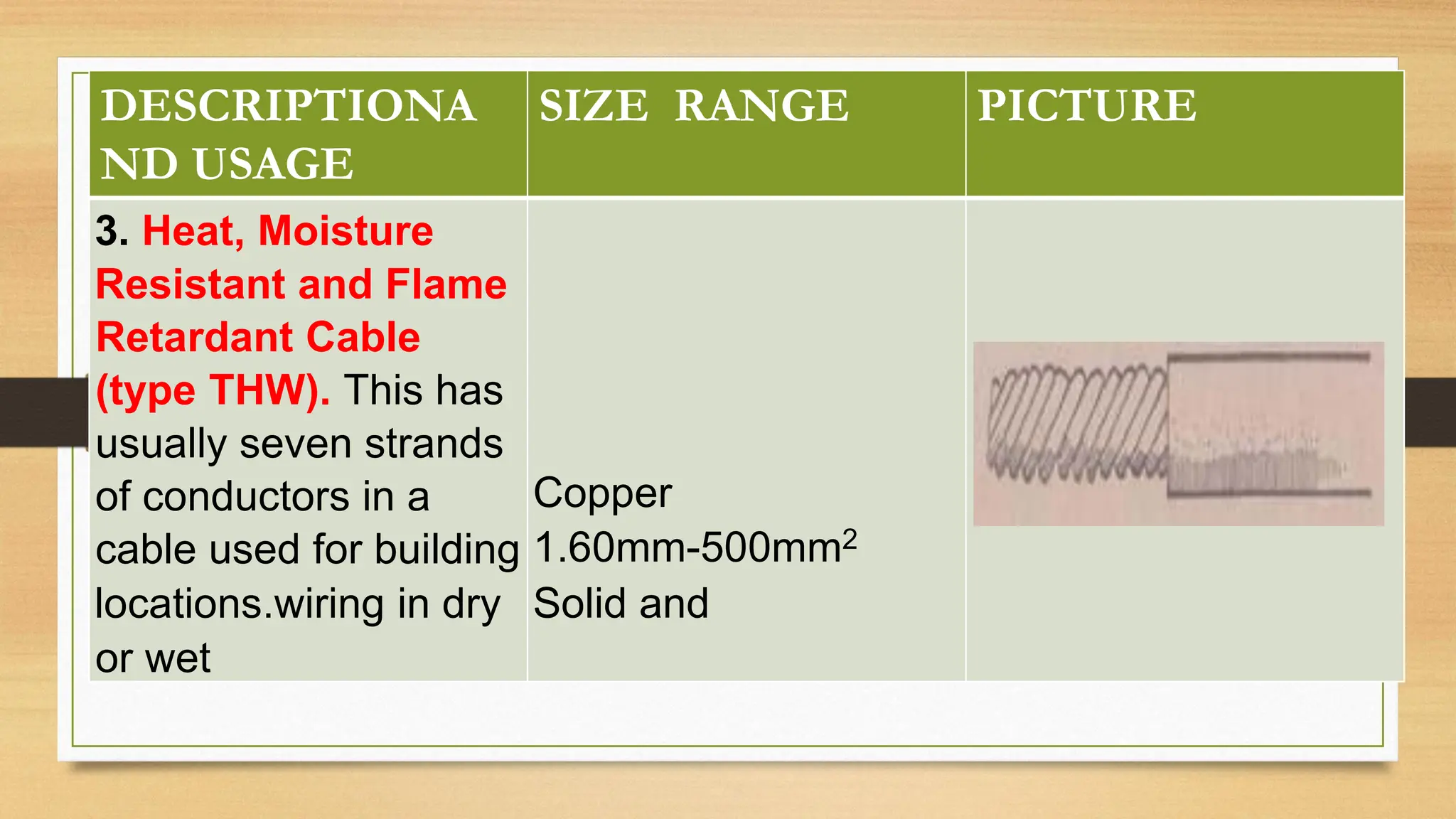 DIFFERENT TYPES, CHARACTERISTIC AND FEATURE OF WIRES AND CABLE.pdf