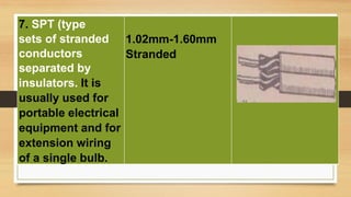 DIFFERENT TYPES, CHARACTERISTIC AND FEATURE OF WIRES AND CABLE.pdf