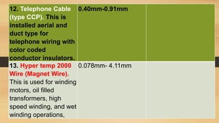 DIFFERENT TYPES, CHARACTERISTIC AND FEATURE OF WIRES AND CABLE.pdf