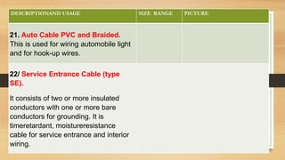 DIFFERENT TYPES, CHARACTERISTIC AND FEATURE OF WIRES AND CABLE.pdf