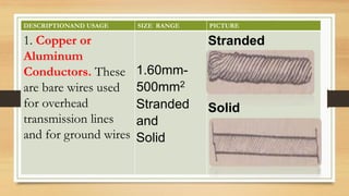 DIFFERENT TYPES, CHARACTERISTIC AND FEATURE OF WIRES AND CABLE.pdf