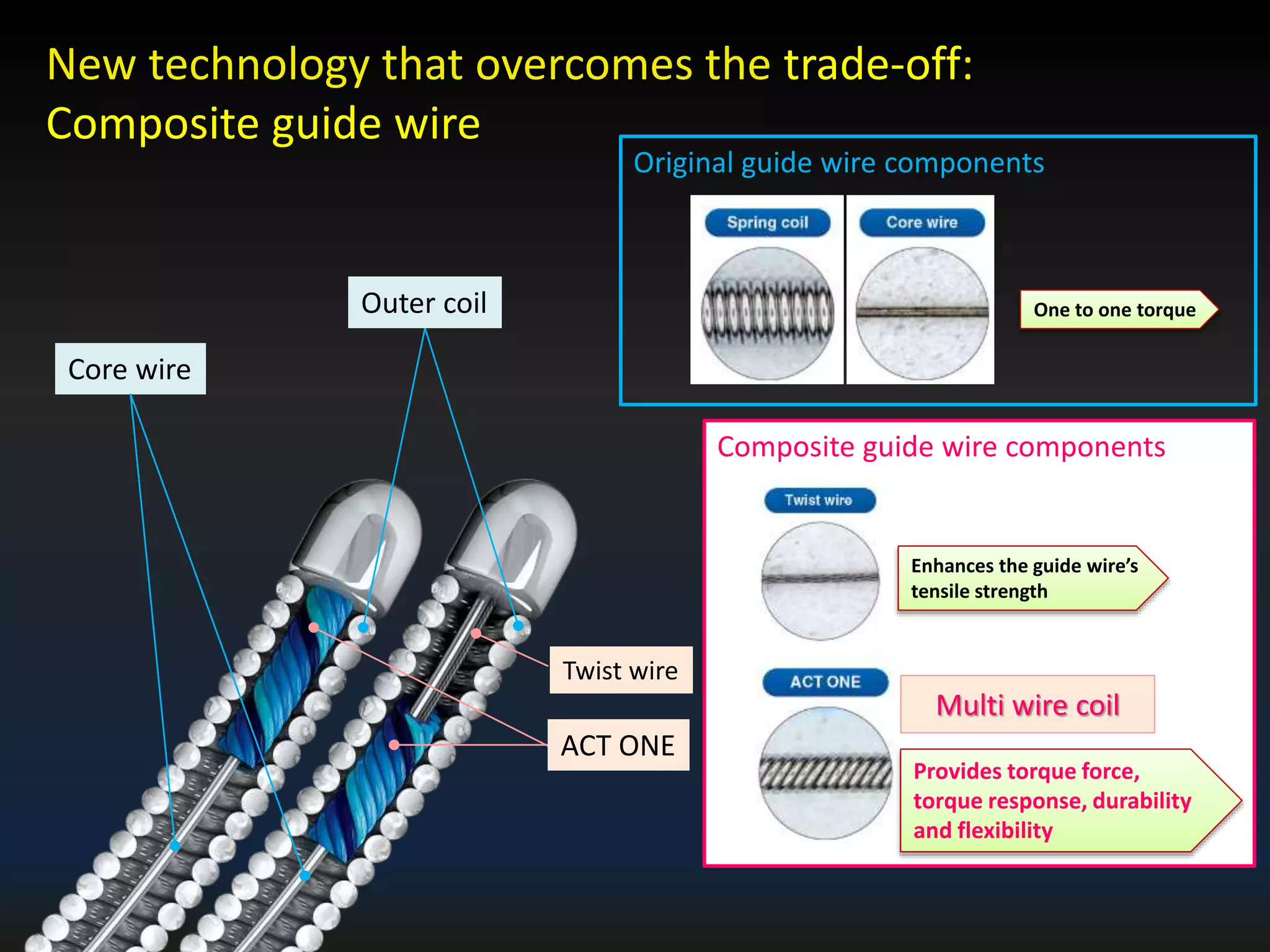 CTO fundamental: Understanding of Wire Structure | PPTX