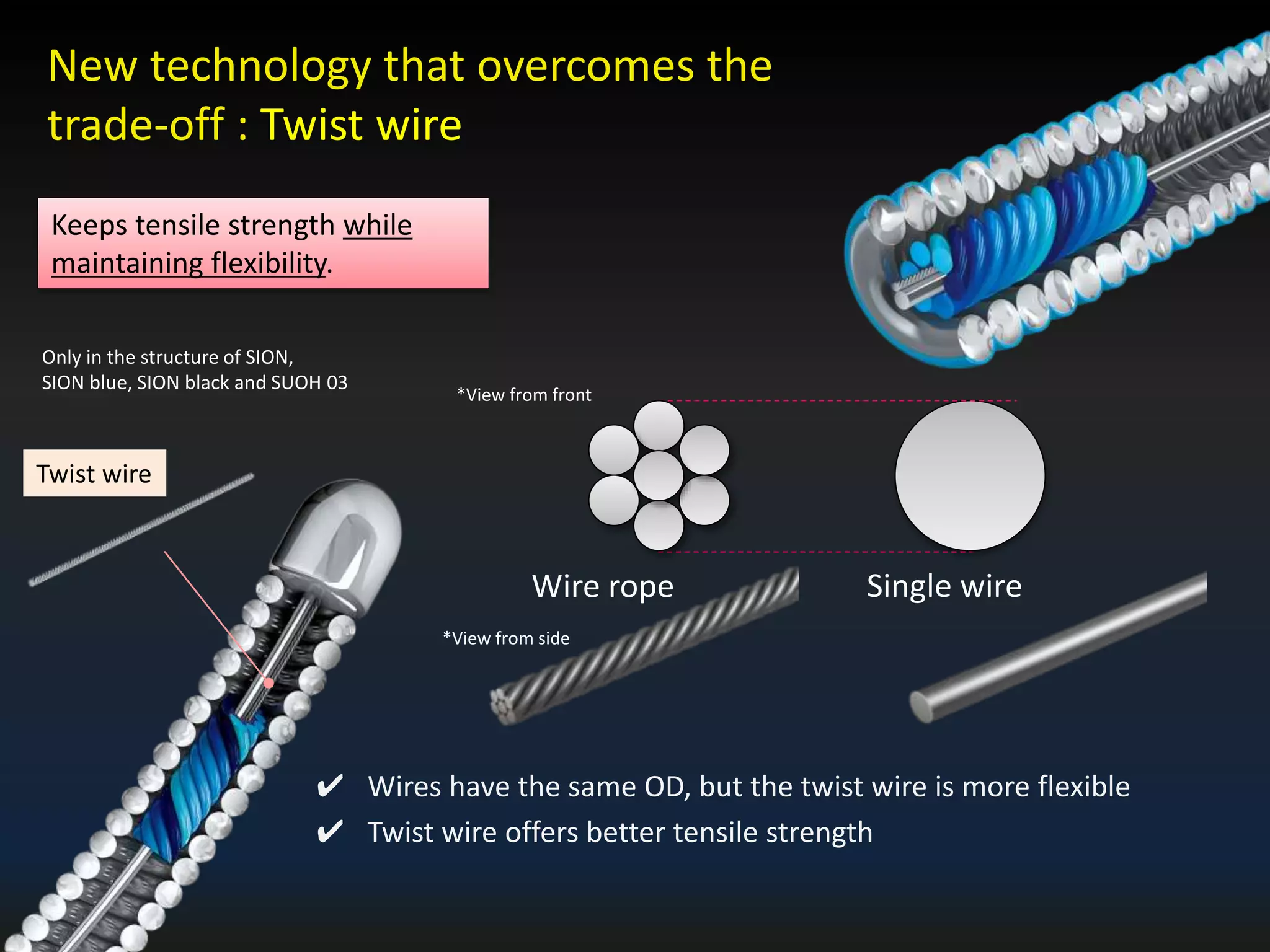 CTO fundamental: Understanding of Wire Structure | PPTX