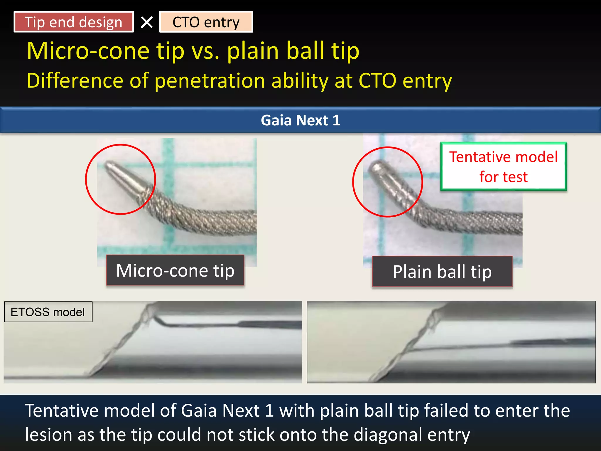 CTO fundamental: Understanding of Wire Structure | PPTX