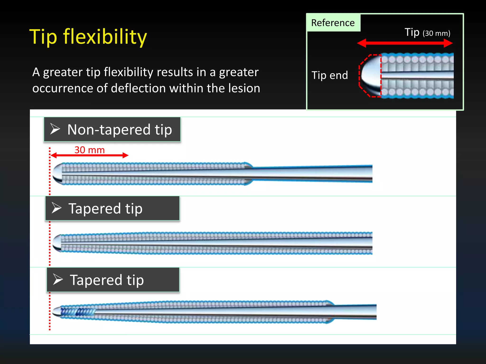 CTO fundamental: Understanding of Wire Structure | PPTX