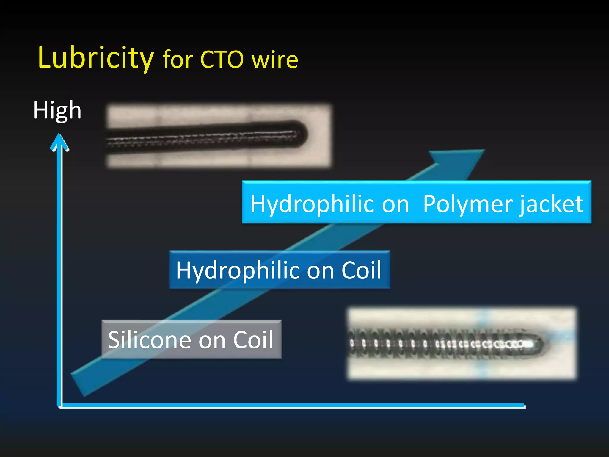 CTO fundamental: Understanding of Wire Structure | PPTX