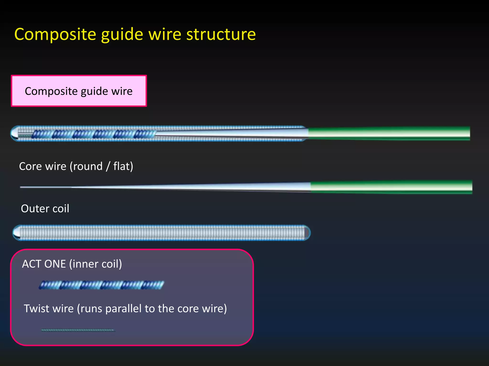 CTO fundamental: Understanding of Wire Structure | PPTX