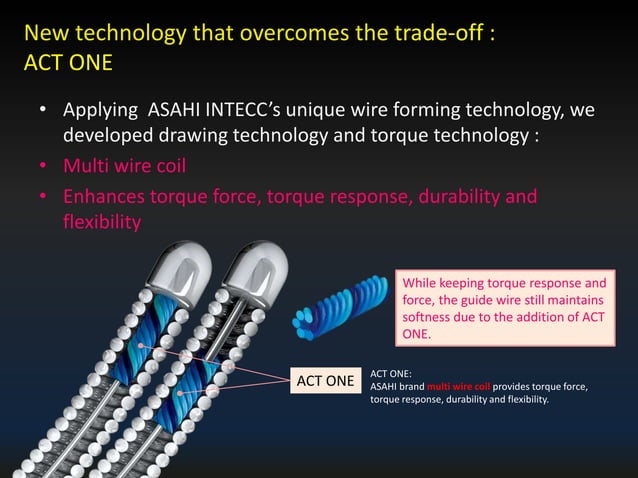 CTO fundamental: Understanding of Wire Structure | PPTX | Sports ...
