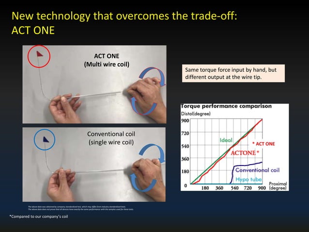 CTO fundamental: Understanding of Wire Structure | PPTX | Sports ...