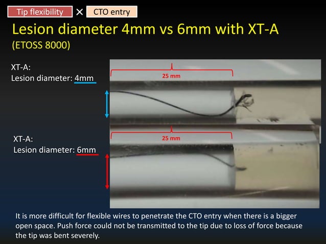 CTO fundamental: Understanding of Wire Structure | PPTX | Sports ...