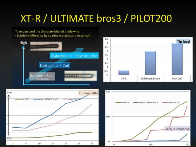 CTO fundamental: Understanding of Wire Structure | PPTX | Sports ...