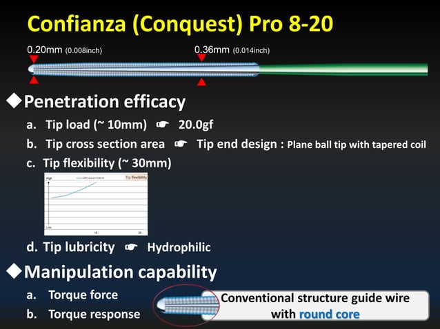 CTO fundamental: Understanding of Wire Structure | PPTX | Sports ...