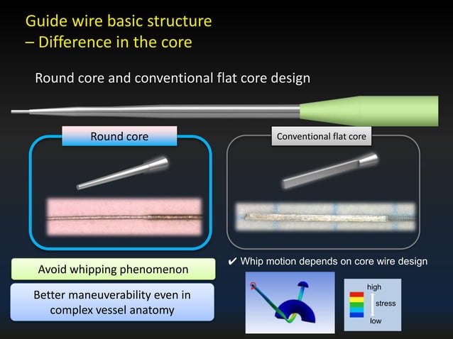 CTO fundamental: Understanding of Wire Structure | PPTX | Sports ...