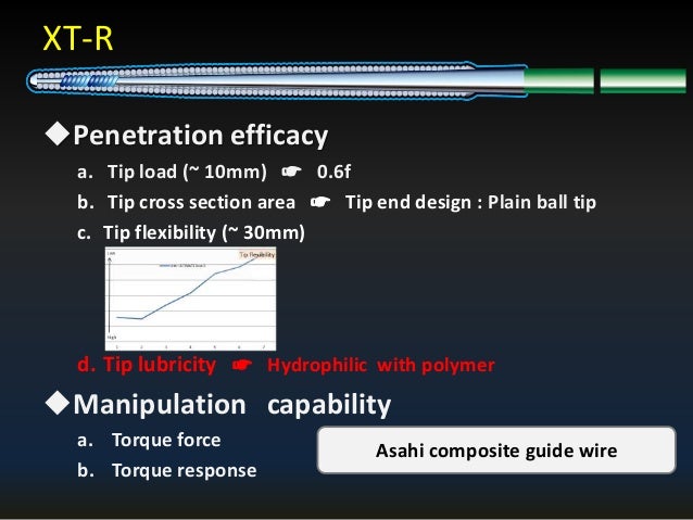 CTO fundamental: Understanding of Wire Structure CTO fundamental: Understanding of Wire Structure