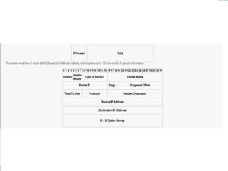 wireshark-090916114253-phpapp01 (1).pdf