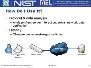 Wireshark Network Protocol Analyzer | PPT