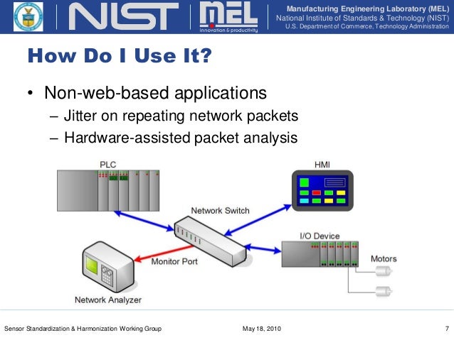 Wireshark Network Protocol Analyzer