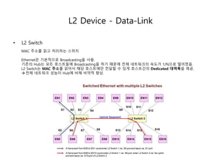 Wire shark 사용법 및 네트워크 개론 살짝 설명 | PPTX