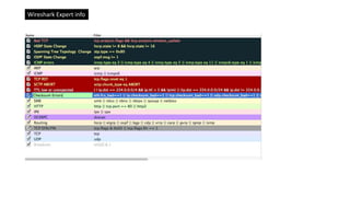 Wireshark | PPTX