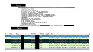 Wireshark | PPTX