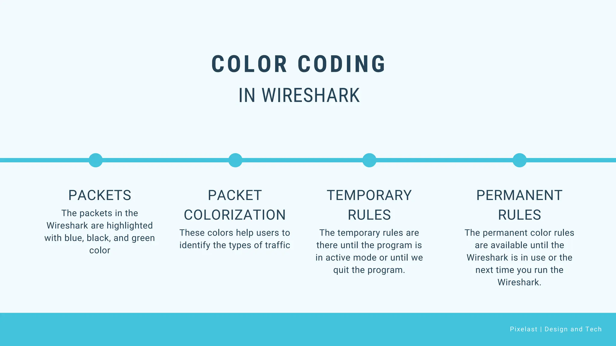 Network Tools Basic Fundamentals of Wireshark | PPT