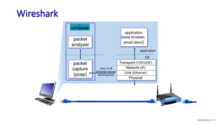 wireshark intro file that explains wireshark command | PPTX