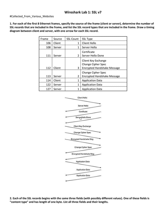 Wireshark lab ssl v7 solution | PDF