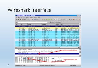 Wireshark Basic Presentation | PPTX