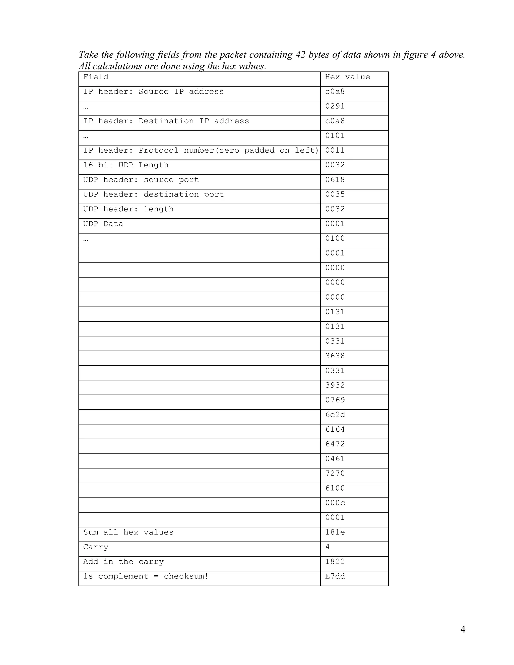 Wireshark udp solution | PDF
