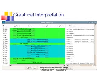 Wireshark working and basics | PPT | Computer Networking | Computing