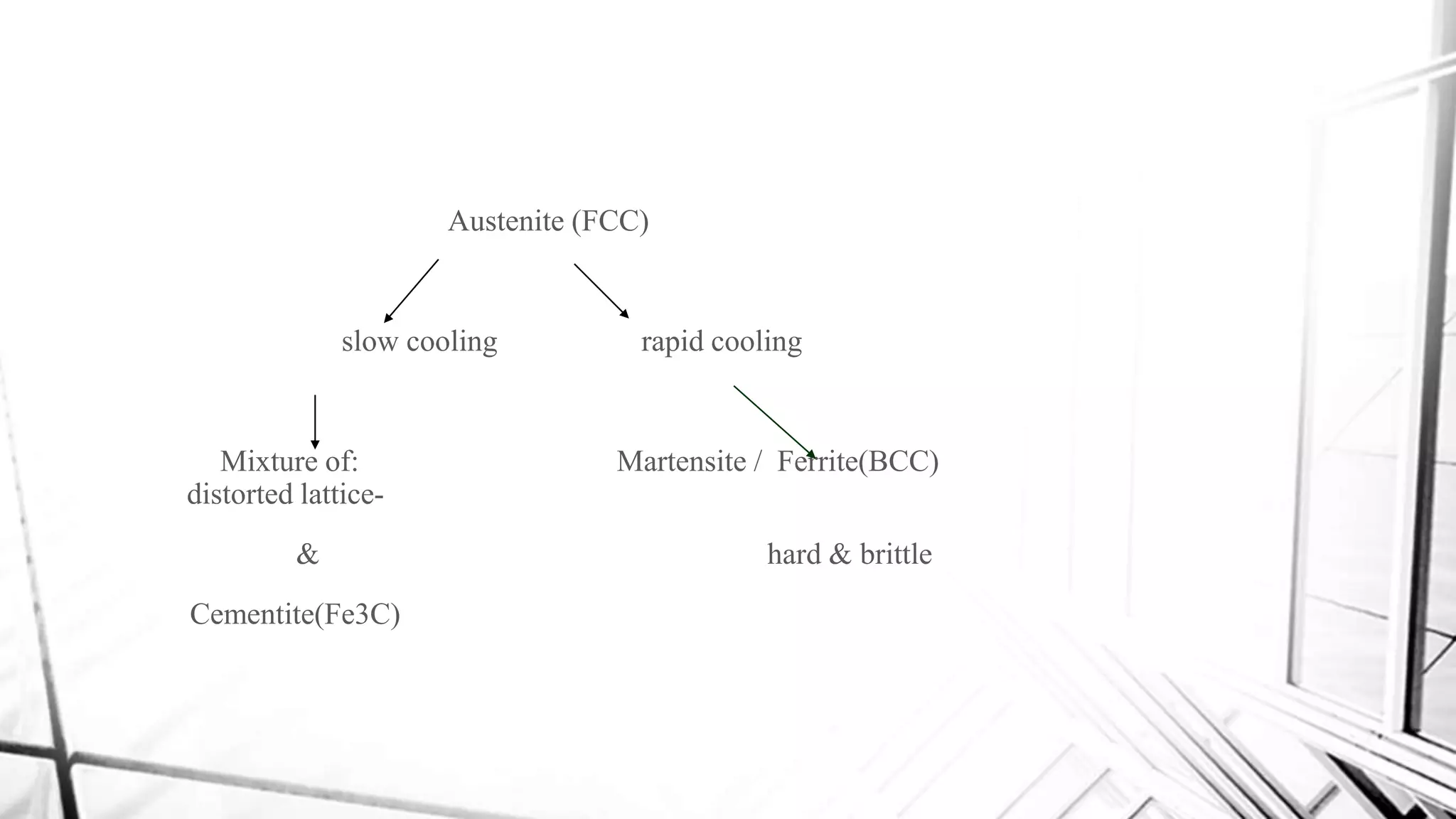 Wires in orthodontics | PPTX