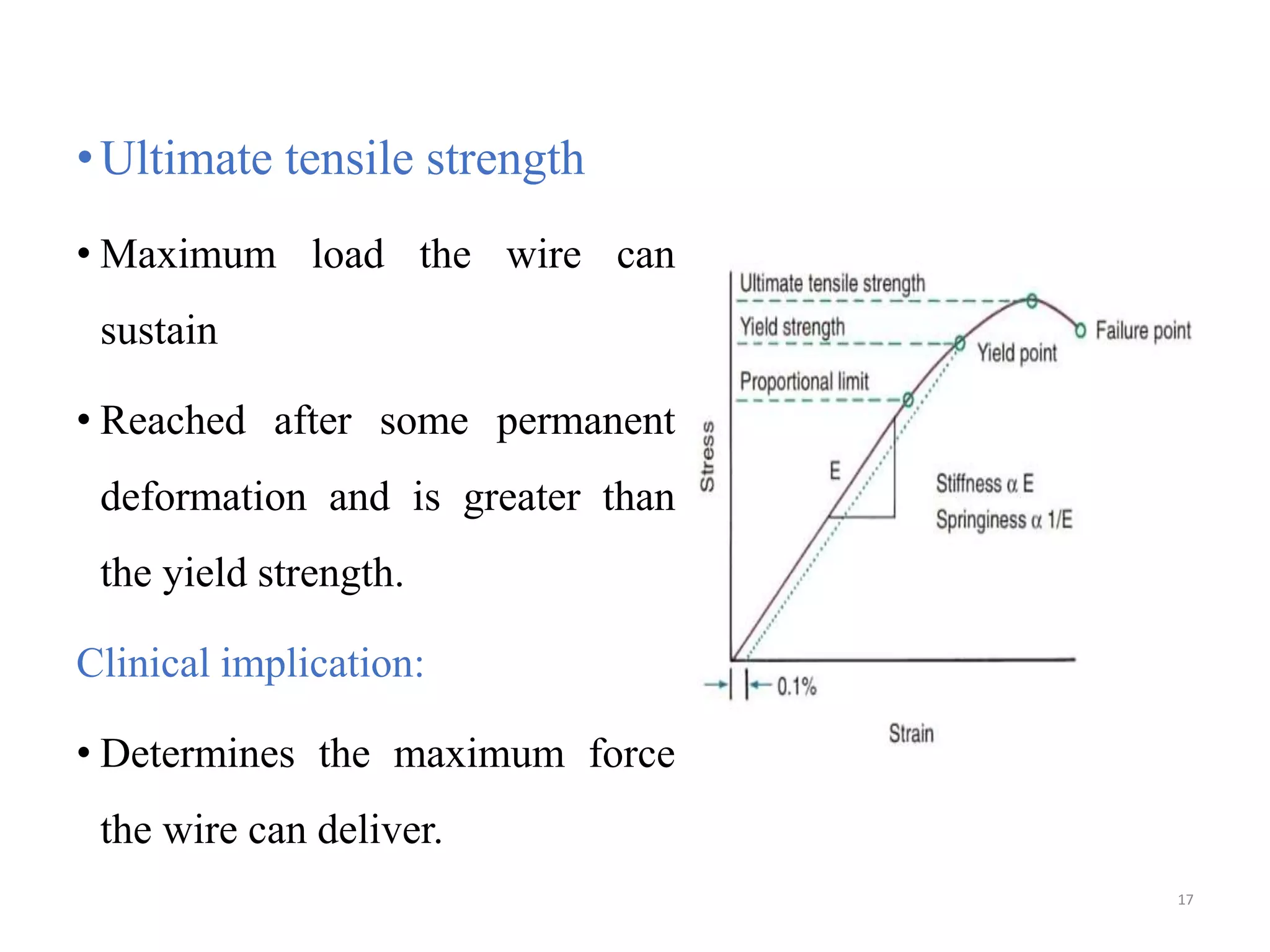 orthodontic wires | PPTX | Dental Health | Diseases and Conditions