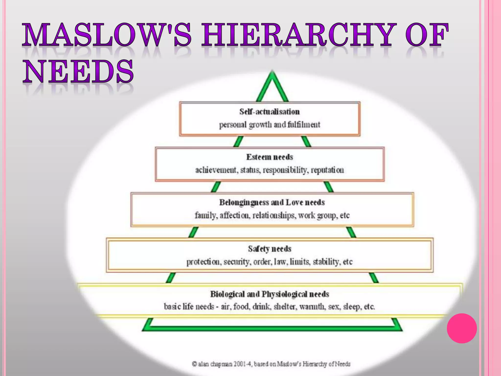Women In Recovery Maslows Needs and Wants | PPTX