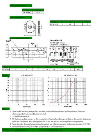 Wire wound chip ceramic inductors 0603 | PDF