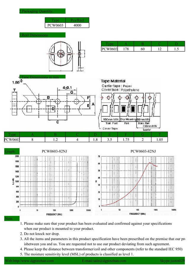 Wire wound chip ceramic inductors 0603 | PDF