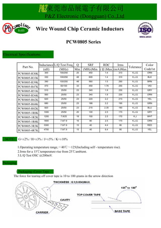 Wire wound chip ceramic inductors 0805 series | PDF