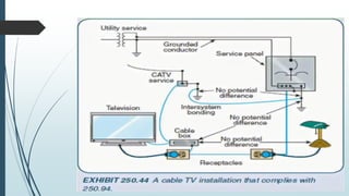 WIRING-AND-PROTECTION.pdf