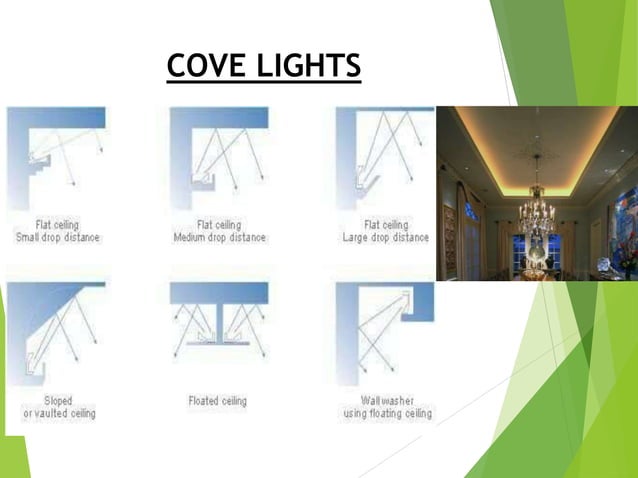 WIRING ACCESORIES AND LIGHTING.pptx