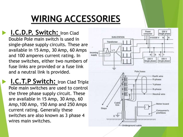 WIRING ACCESORIES AND LIGHTING.pptx