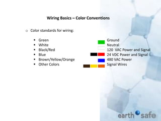 Technician Training: Wiring Basics | PPTX